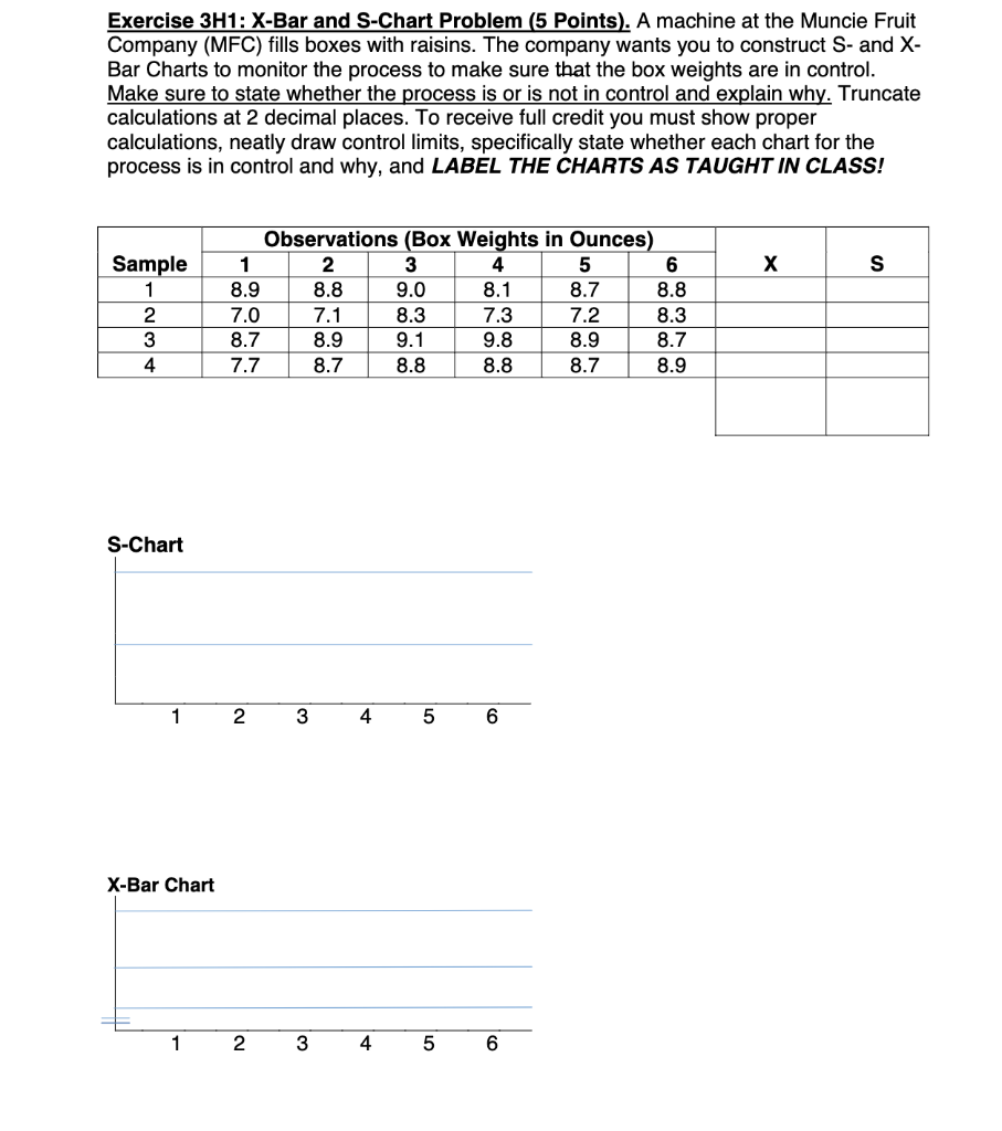 Solved Exercise 3H1: X-Bar and S-Chart Problem (5 Points). A | Chegg.com