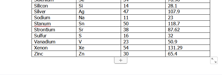 Solved f. The result of CHNO Analysis of Reagent X is given | Chegg.com