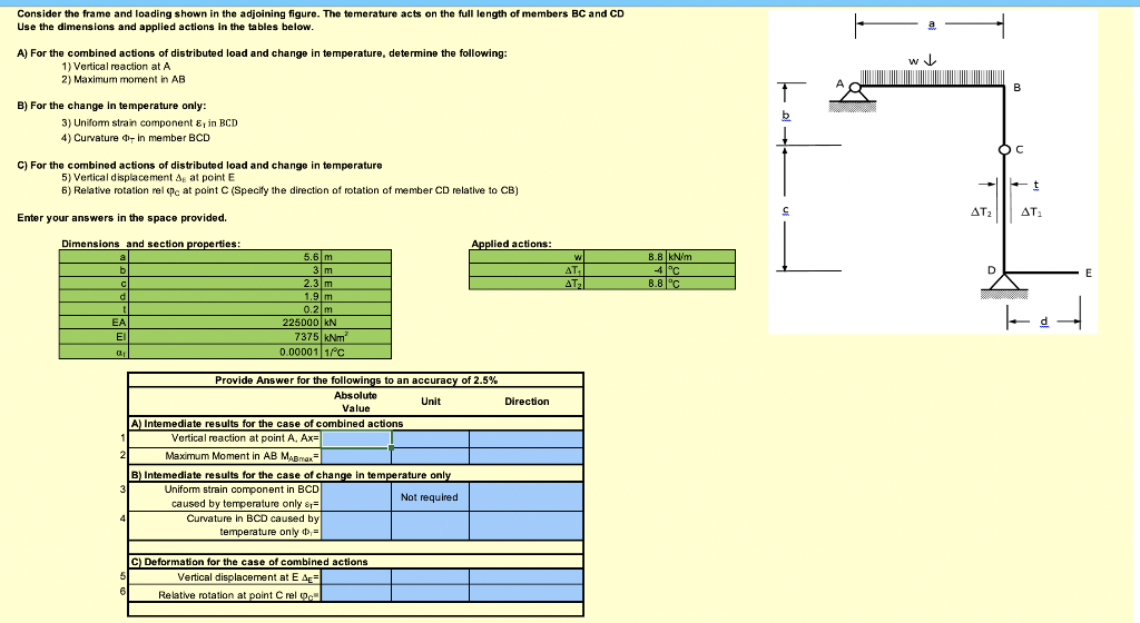 Solved Consider the frame and loading shown in the adjoning | Chegg.com