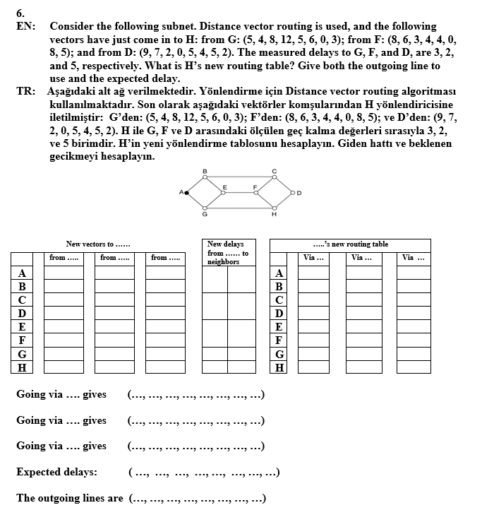 Solved EN: Consider the following subnet. Distance vector | Chegg.com