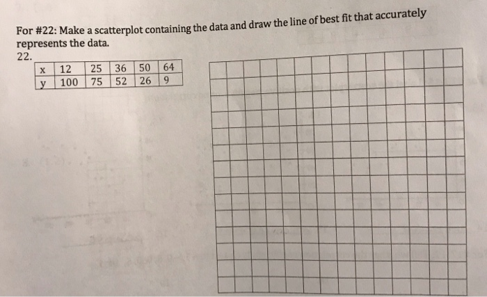 Solved For #22: Make a scatterplot containing the data and | Chegg.com