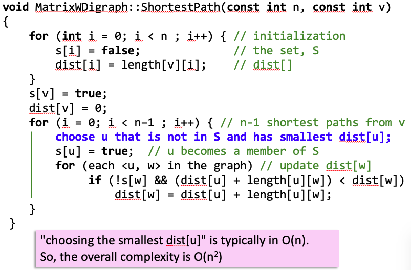 Solved Using the directed graph below, explain why | Chegg.com