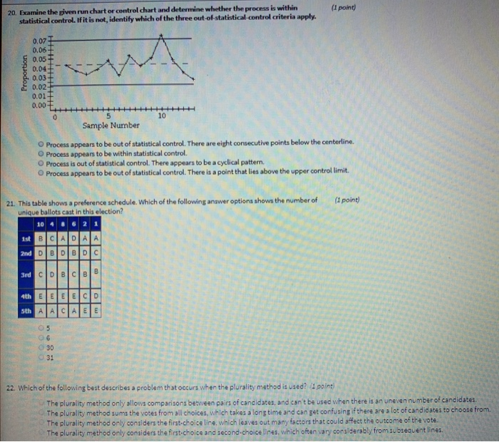 Solved 20. Examine the given run chart or control chart and | Chegg.com