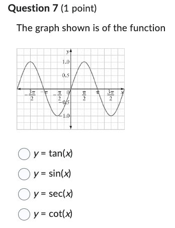 Solved Question 7 (1 ﻿point)The graph shown is of the | Chegg.com