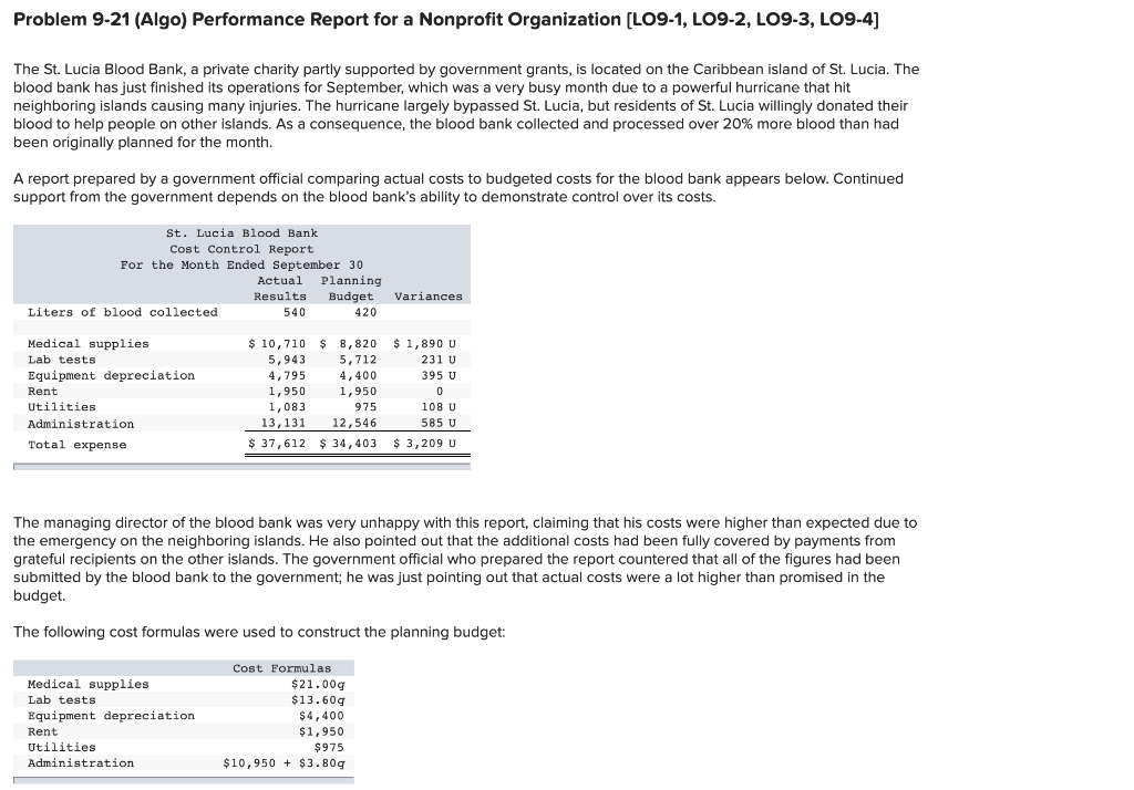 Solved Problem 9-21 (Algo) Performance Report for a | Chegg.com