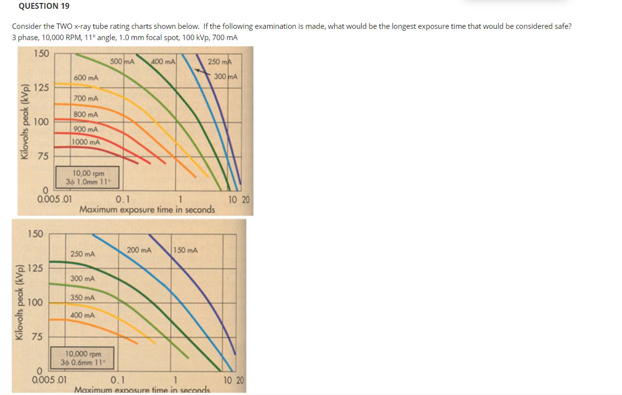 Solved QUESTION 14 Consider the anode cooling curve shown | Chegg.com