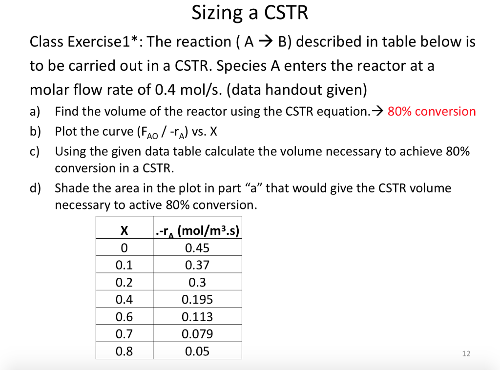 Solved Sizing a CSTR Class Exercise1*: The reaction (A - B) | Chegg.com