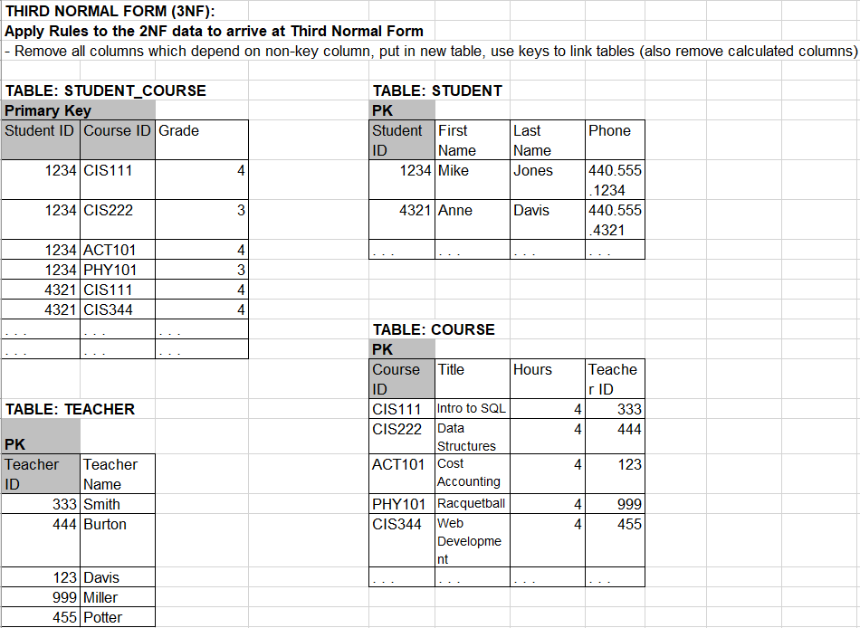 Solved Create an ERD using a tool within MS Access, | Chegg.com