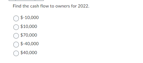 Solved 2022 Income Statement: 2021 Balance Sheet: What is | Chegg.com