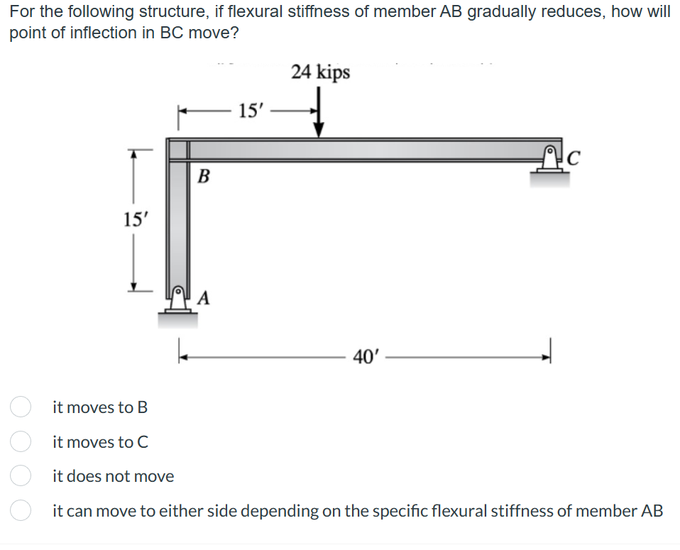 Solved For the following structure, if flexural stiffness of | Chegg.com