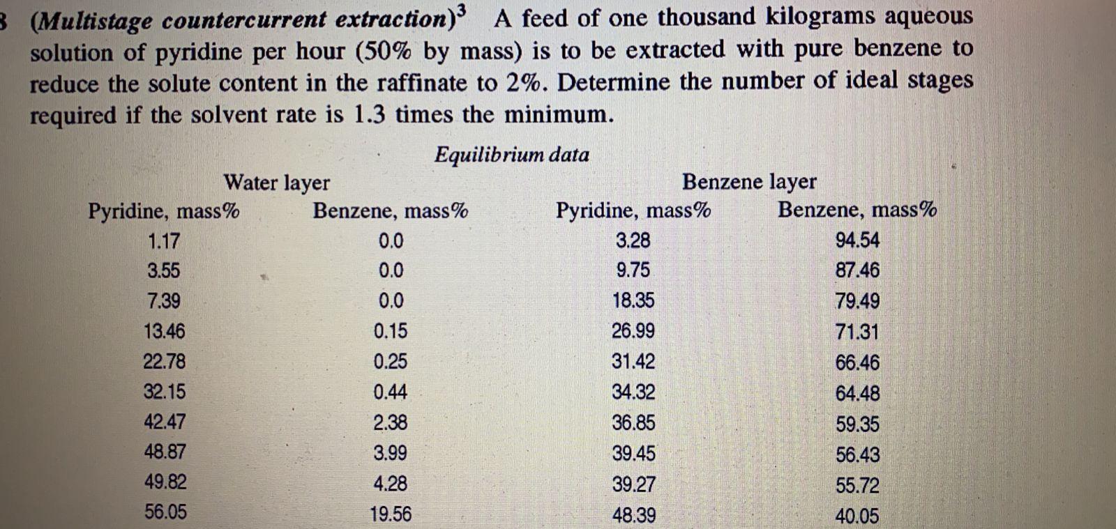 Solved 3 (Multistage countercurrent extraction) A feed of | Chegg.com
