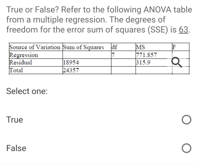 Solved True or False? Refer to the following ANOVA table | Chegg.com