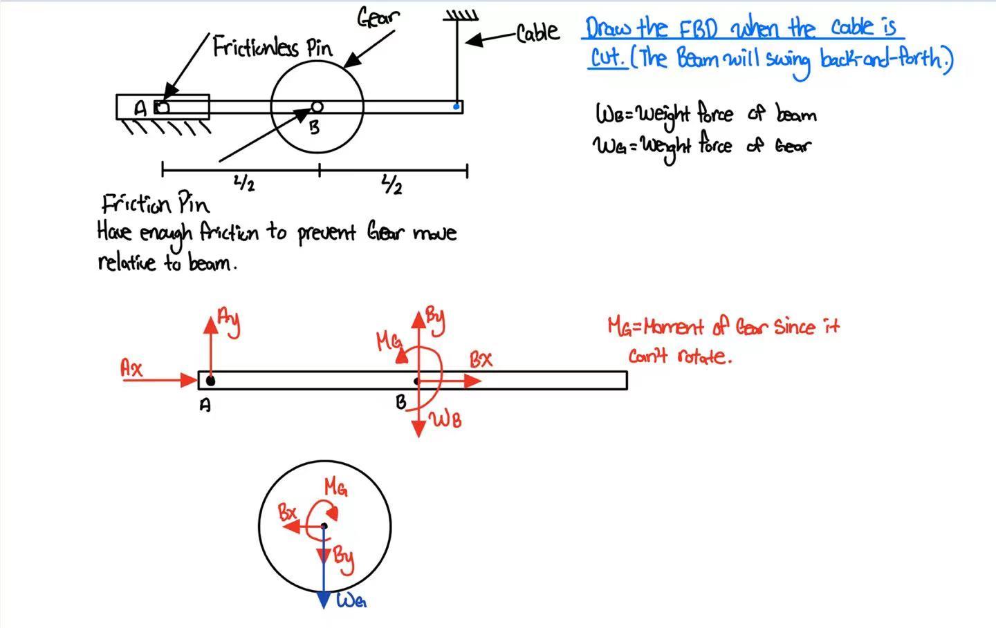 Solved Does the gear have acceleration? Write the Equation | Chegg.com