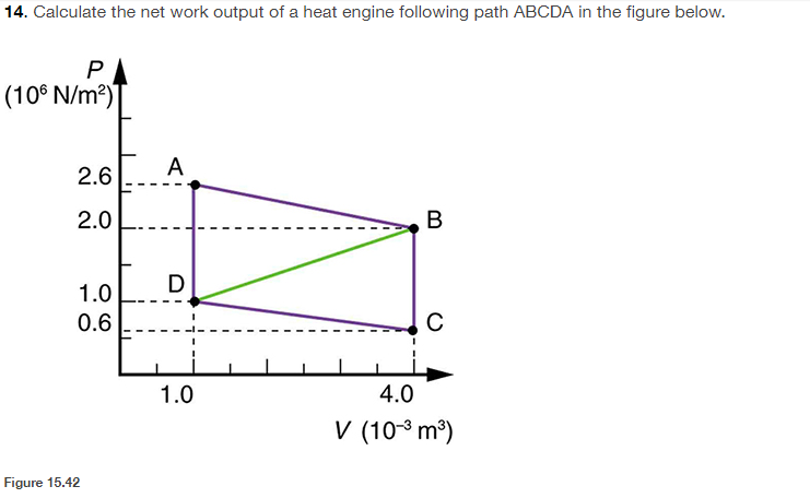 Solved 14. Calculate the net work output of a heat engine | Chegg.com