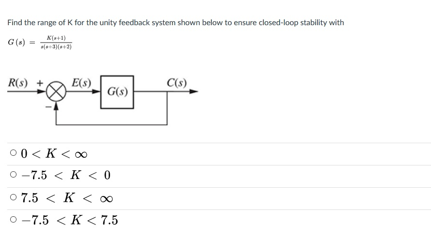 Solved Find the range of K for the unity feedback system | Chegg.com