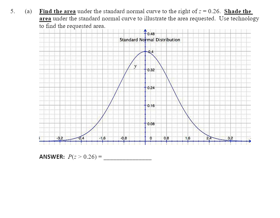 Solved 5. (a) Find the area under the standard normal curve | Chegg.com