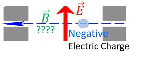 Solved A NEGATIVE electric charge moves to the LEFT into a | Chegg.com