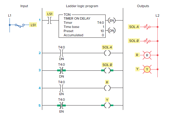 Solved Study the ladder logic program in Figure 7-38 and | Chegg.com