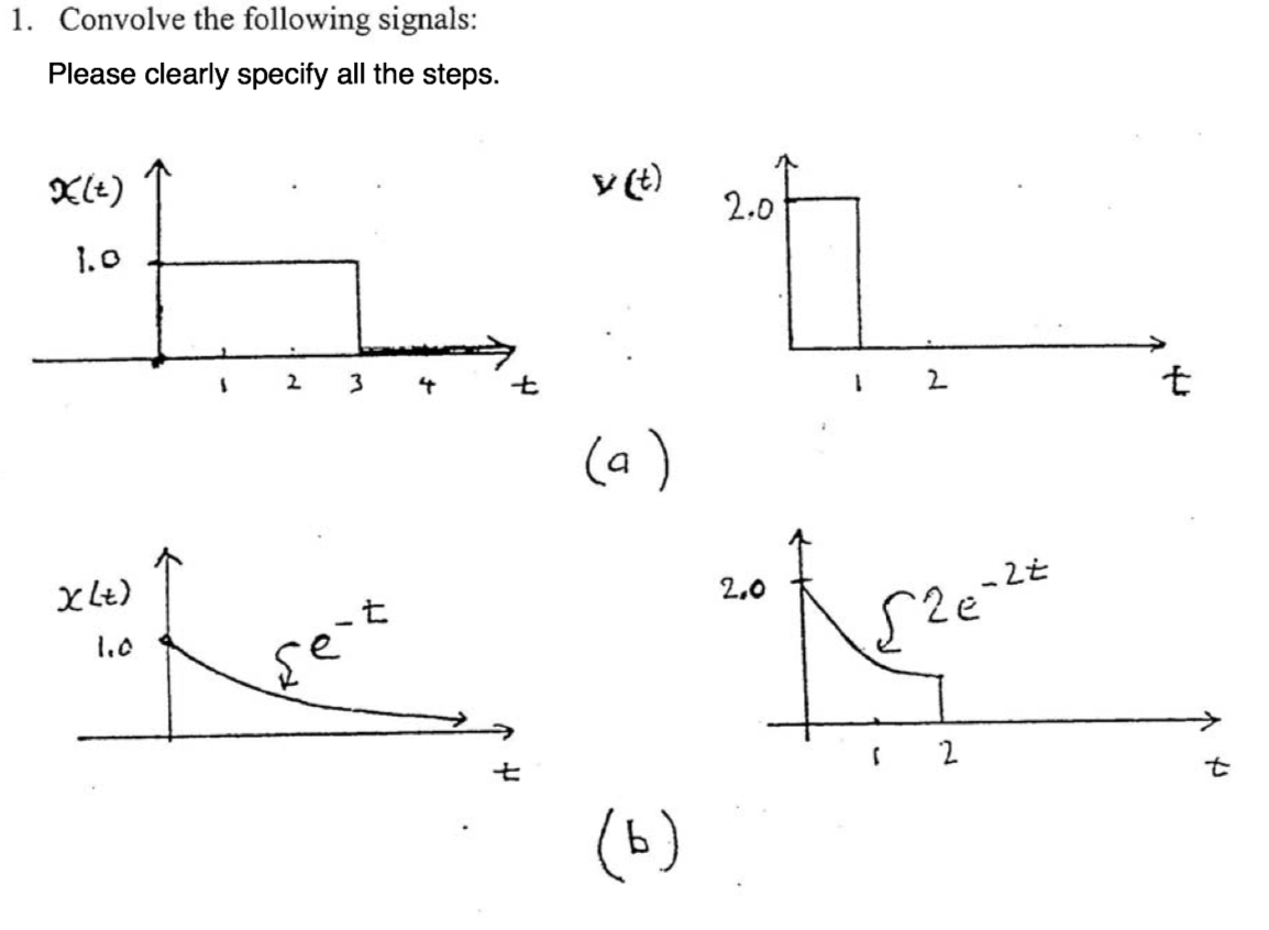 Solved 1. Convolve the following signals: Please clearly | Chegg.com