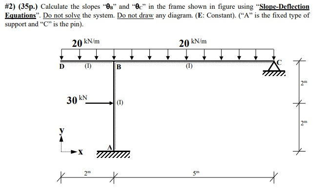 Solved #2) (35p.) Calculate the slopes "” and “@c" in the | Chegg.com