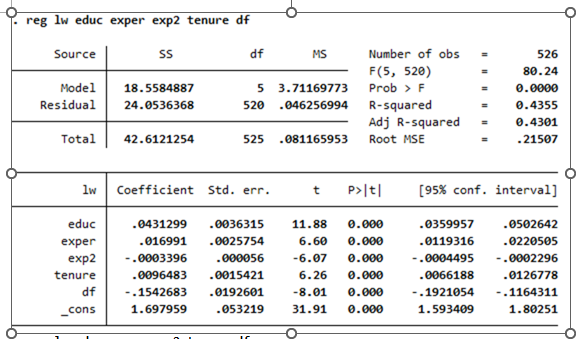 d) Interpret the coefficient of determination (R2). | Chegg.com