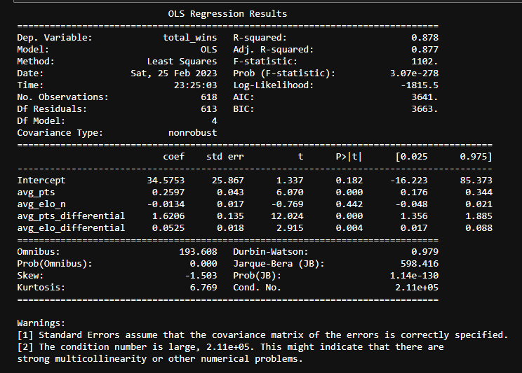 Solved What is the P-value of this multiple regression | Chegg.com