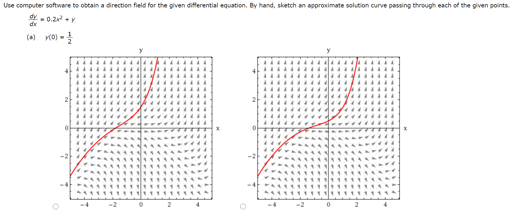 Solved Use computer software to obtain a direction field for | Chegg.com
