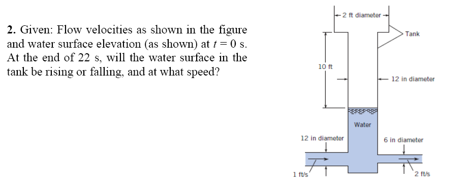 Solved 2 ft diameter 2. Given: Flow velocities as shown in | Chegg.com