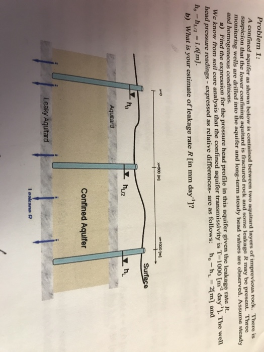 Solved Problem 1: A confined aquifer as shown below is | Chegg.com