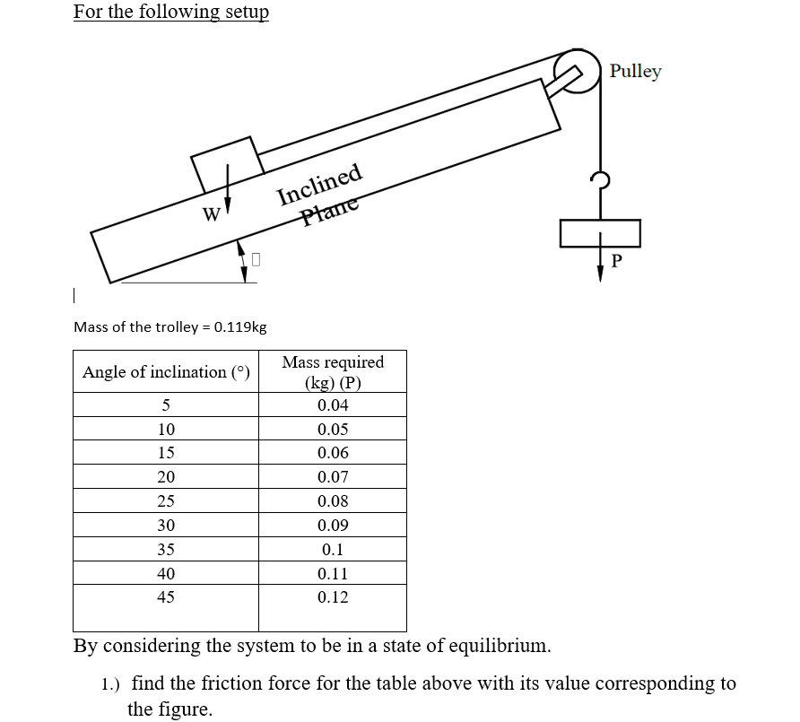 Solved For the following setup Pulley WI Inclined Plane ਜ P | Chegg.com