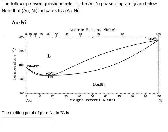Solved The following seven questions refer to the Au-Ni | Chegg.com