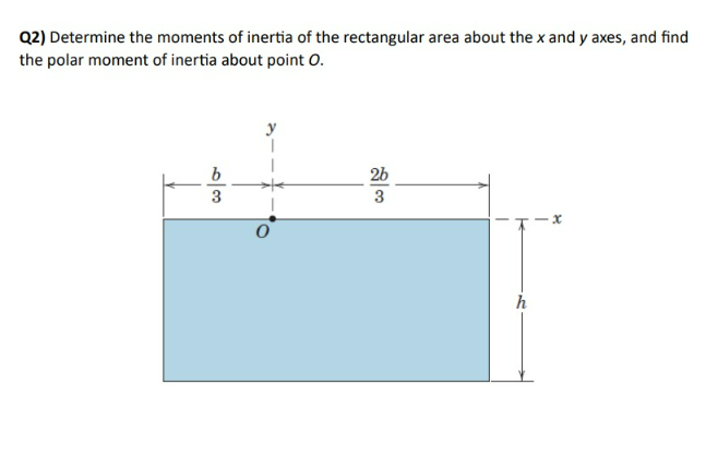 Solved Q2) Determine the moments of inertia of the | Chegg.com