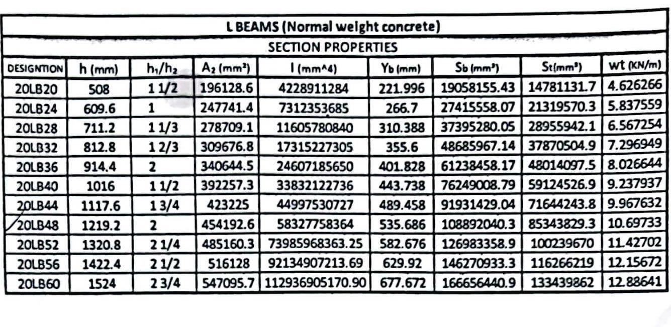 L BEAMS (Normal weight concrete) | Chegg.com