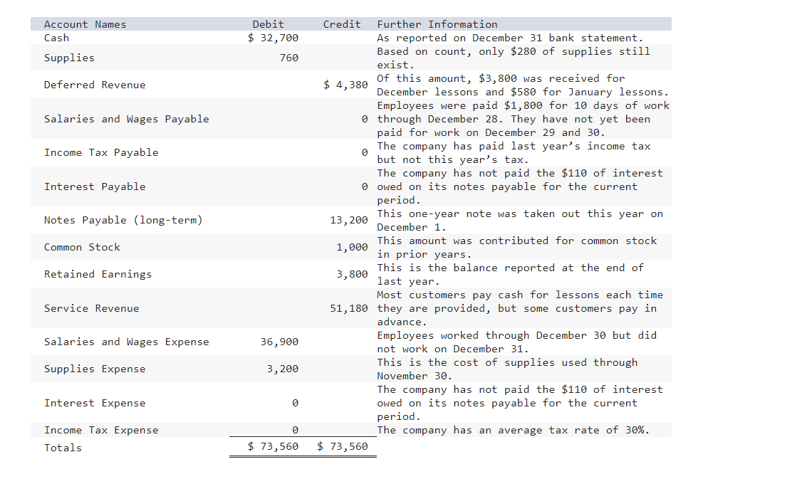 Solved 2. Name the five pairs of balance sheet and income | Chegg.com