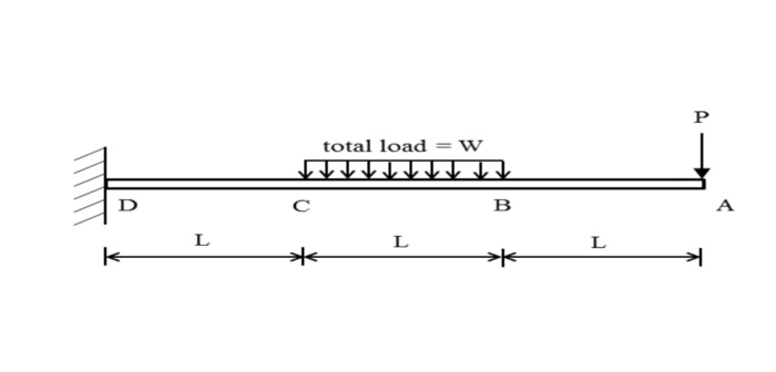Solved Q1.Draw the shear force and bending moment diagrams | Chegg.com