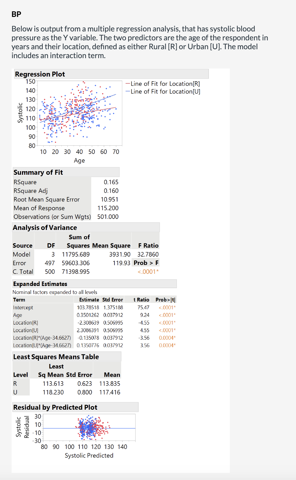 Solved When using a multi-level categorical variable in a | Chegg.com