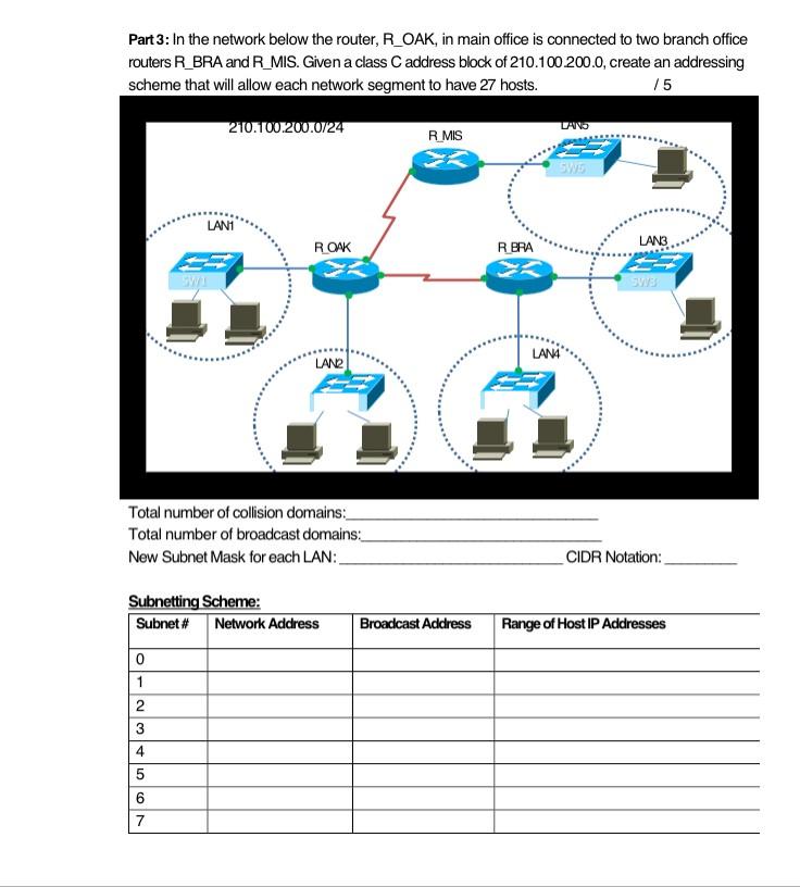 Solved Need help to create an addressing scheme that will | Chegg.com