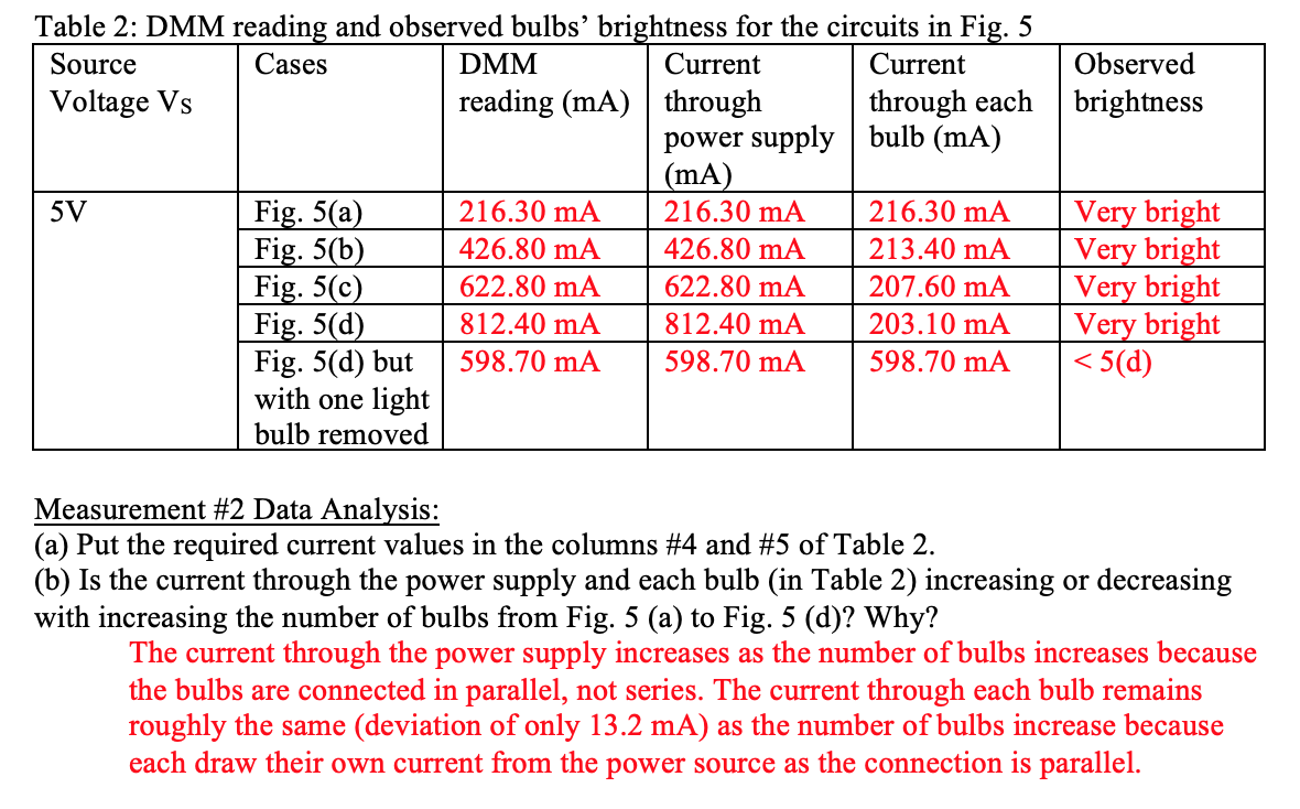 Did I fill this out correctly? I am given the DMM | Chegg.com