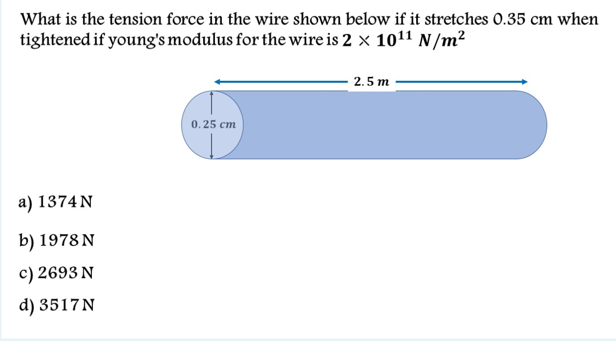 Solved What is the tension force in the wire shown below if | Chegg.com