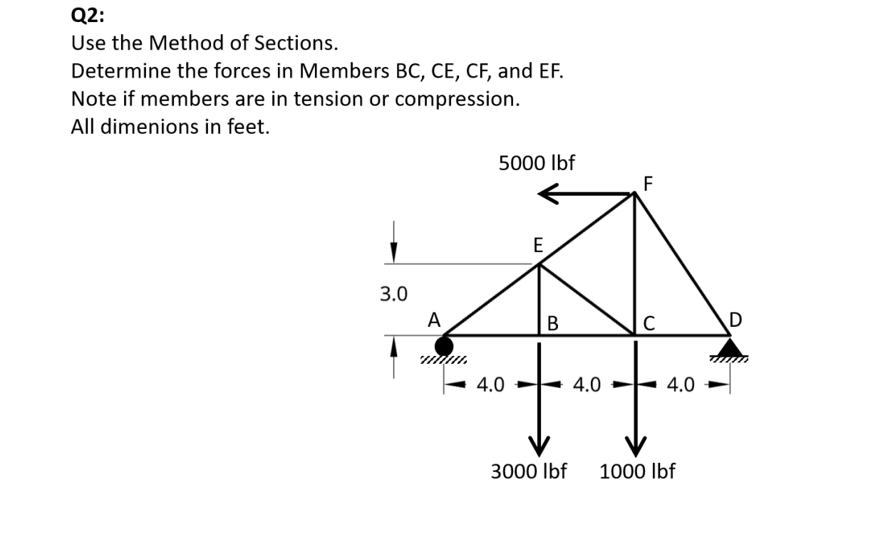 Solved Q2: Use the Method of Sections. Determine the forces | Chegg.com