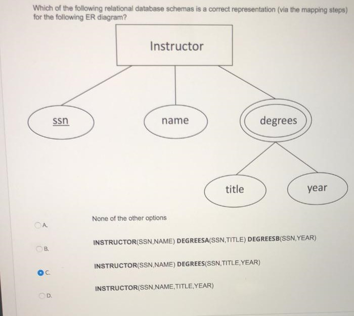 Solved I need help to convert this schema to a text | Chegg.com