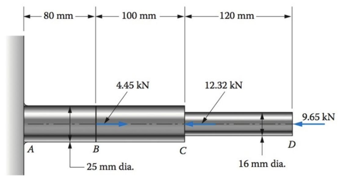 Solved A square bar carries a series of loads as shown in | Chegg.com