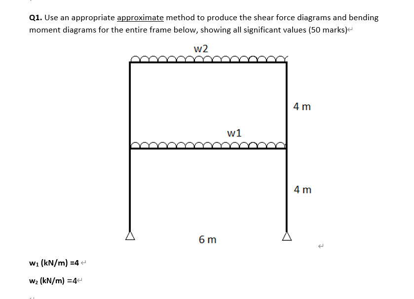 Solved Q1. Use an appropriate approximate method to produce | Chegg.com