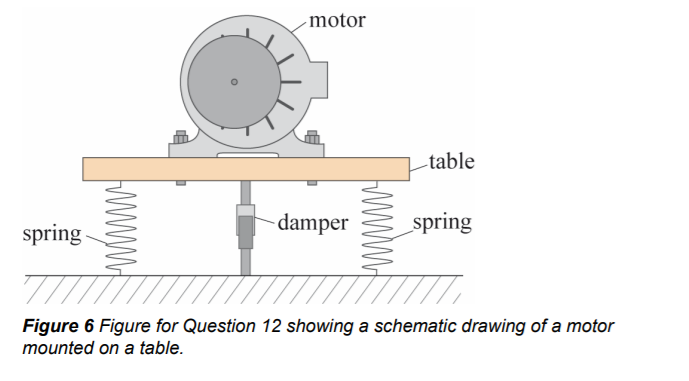 Solved An electric motor is mounted on a table supported by | Chegg.com