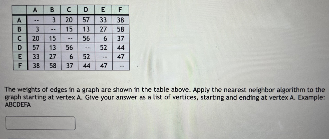 Solved The weights of edges in a graph are shown in the | Chegg.com