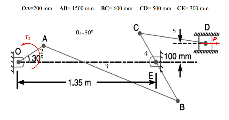 Solved In order for the mechanism in the figure | Chegg.com