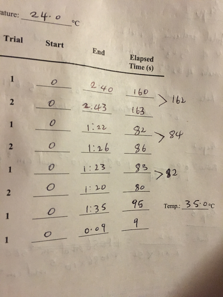Solved 1 A Calculate The Initial Rates For Experiments