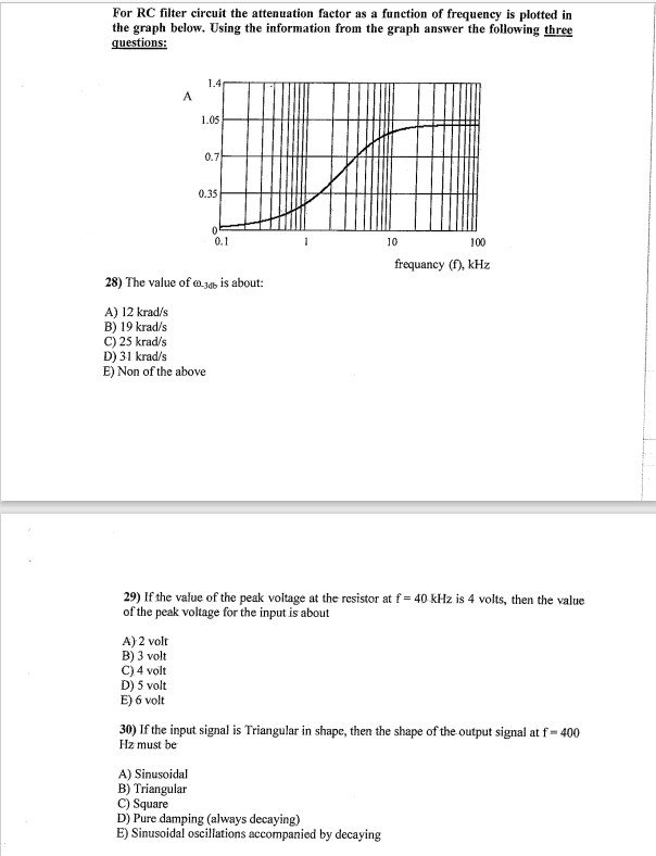 Solved For RC filter circuit the attenuation factor as a | Chegg.com