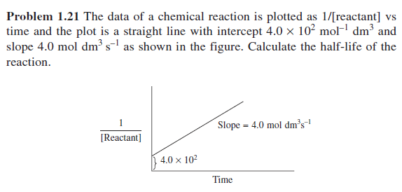 Solved Problem 1.21 The data of a chemical reaction is | Chegg.com
