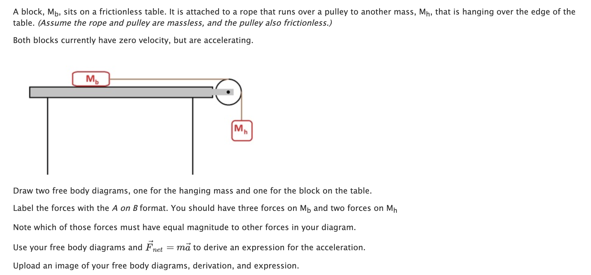 Solved Draw two free body diagrams, one for the hanging mass | Chegg.com